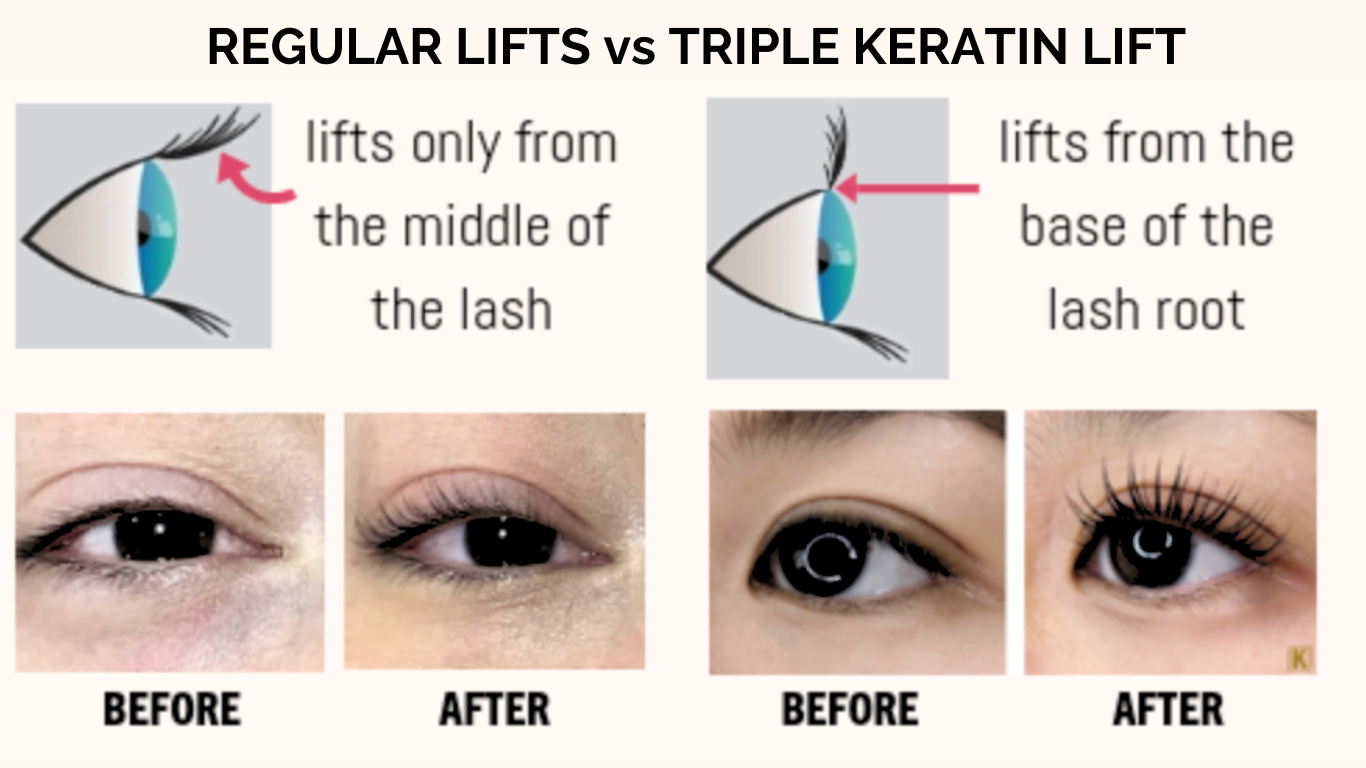 KERAVIE Triple Keratin Lash Lift BEST LASH LIFT EDMONTON — GLASS + SKIN