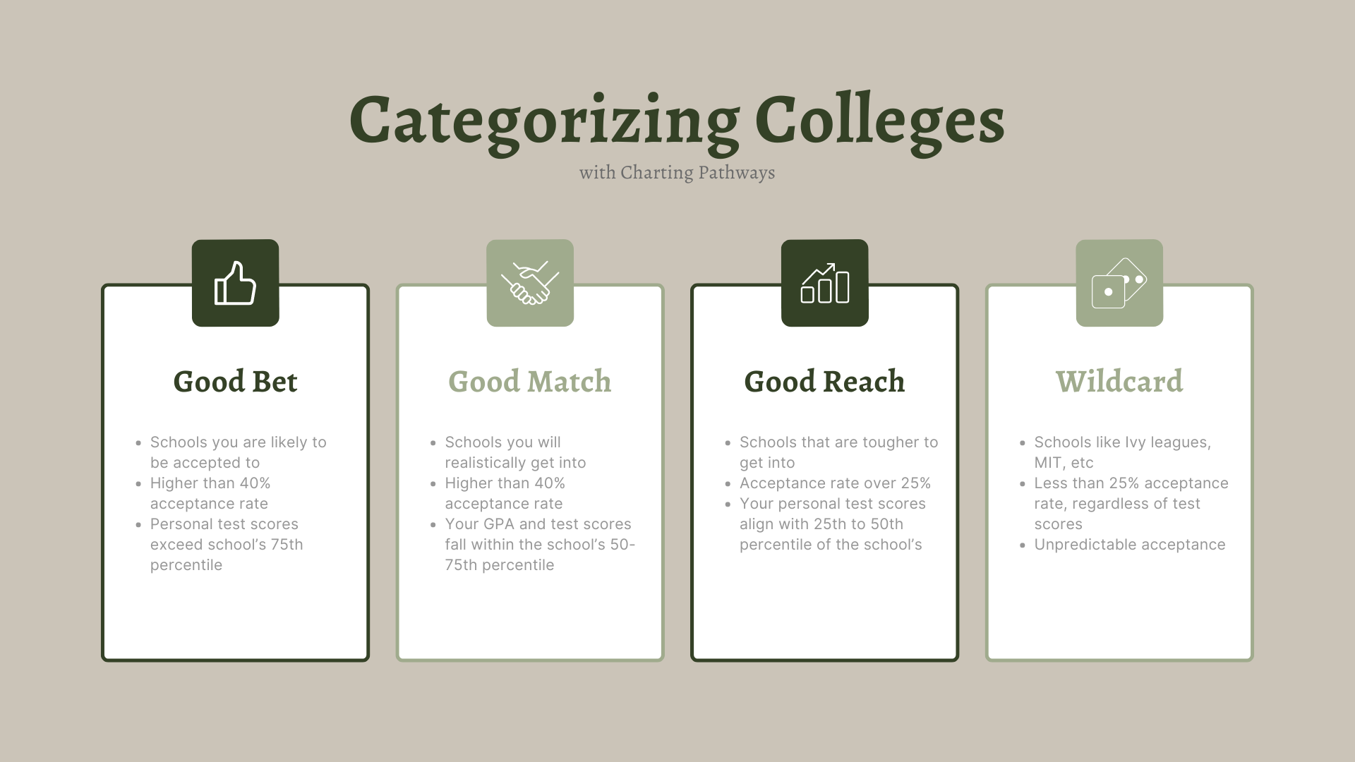 How to Rate the Schools on Your List for Academic Match — Charting Pathways