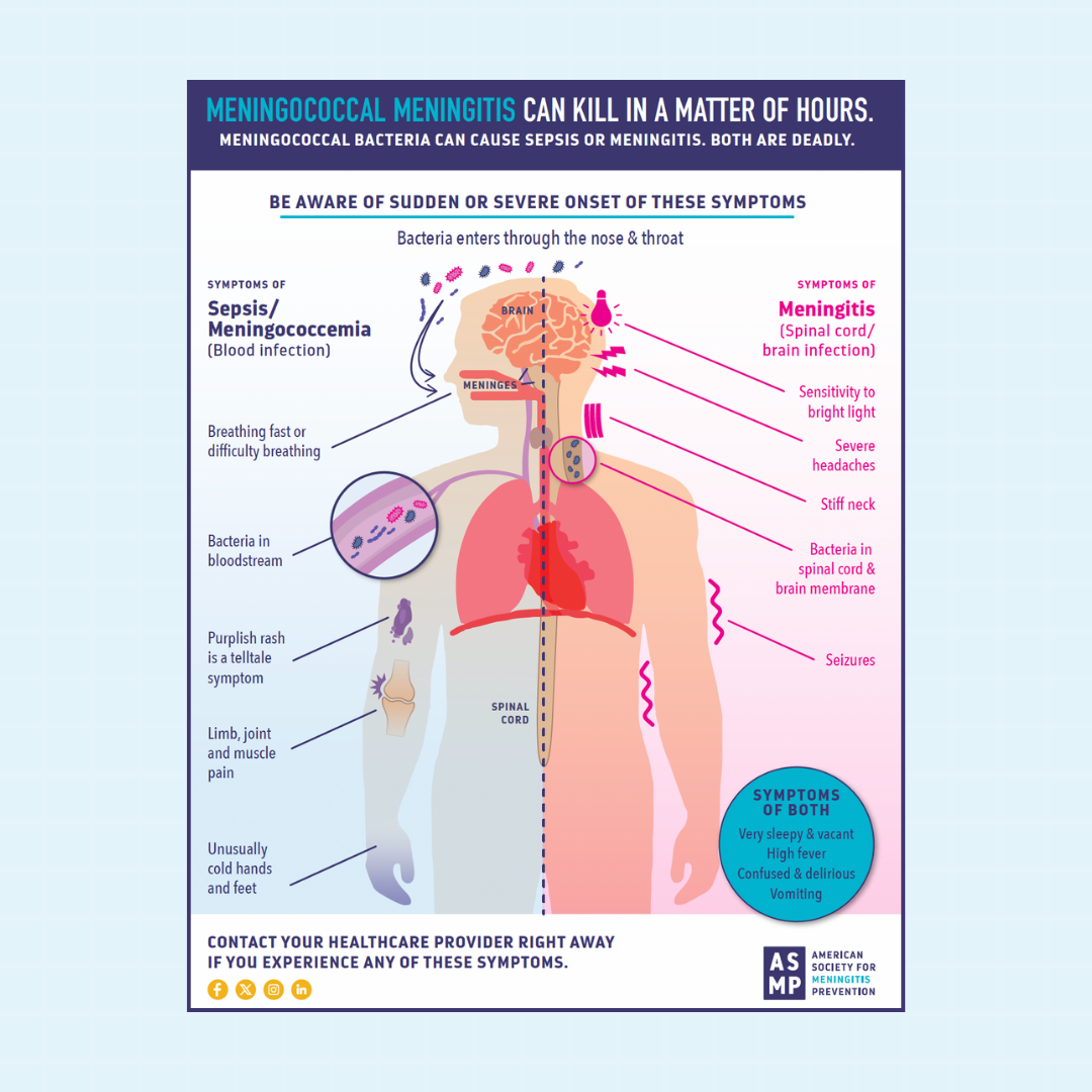Resources — American Society for Meningitis Prevention
