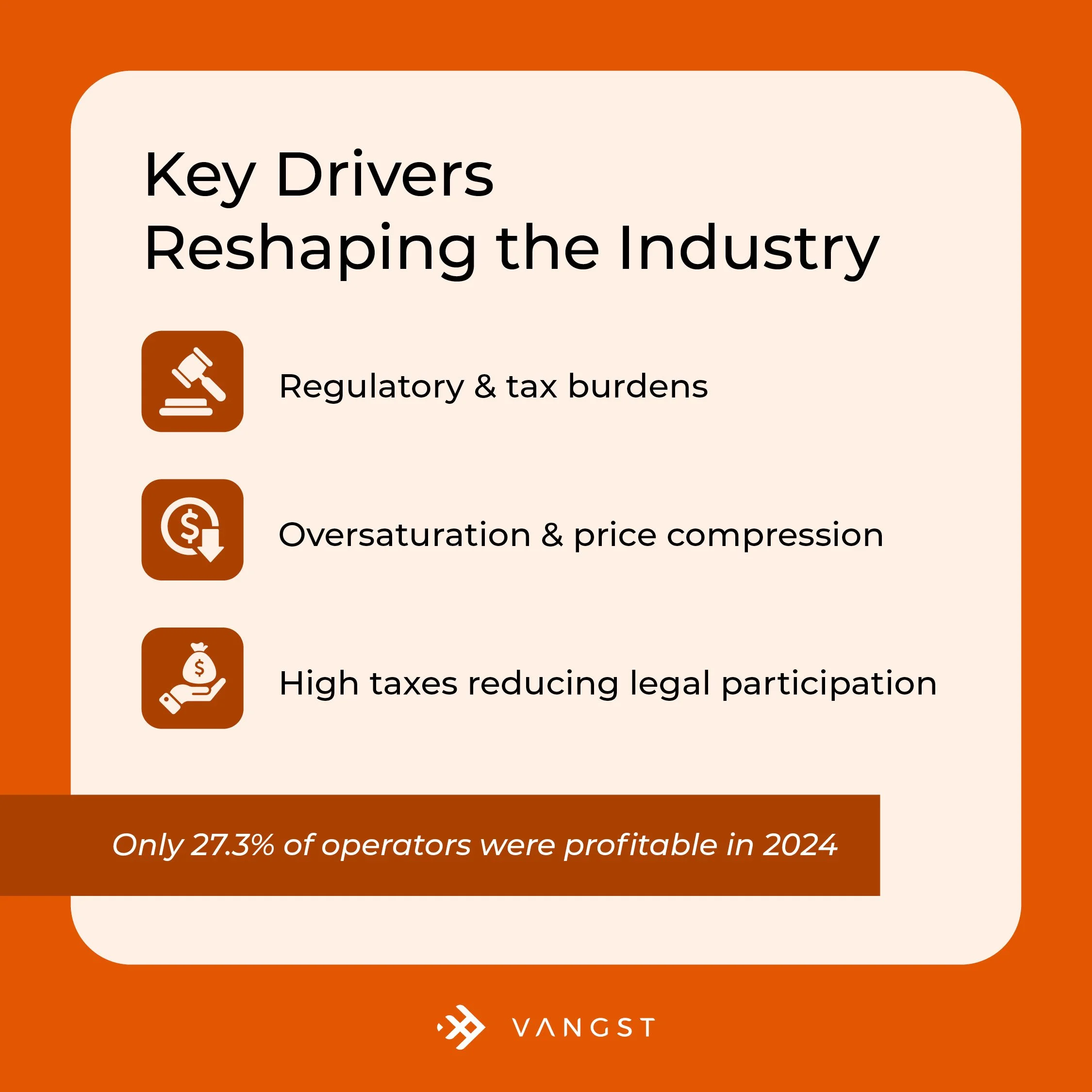 025 Vangst Cannabis Jobs Report State of U.S. Cannabis Employment