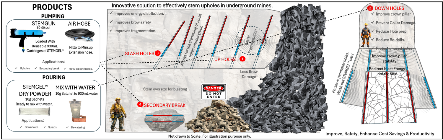 Underground Stemming — Dalcore