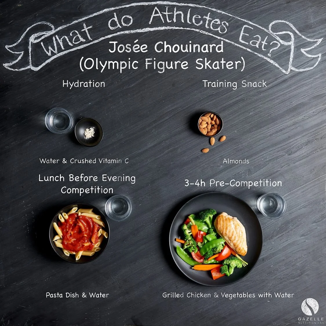 Gold Medal-Winning Nutrition: Figure Skating — Gazelle Nutrition Lab