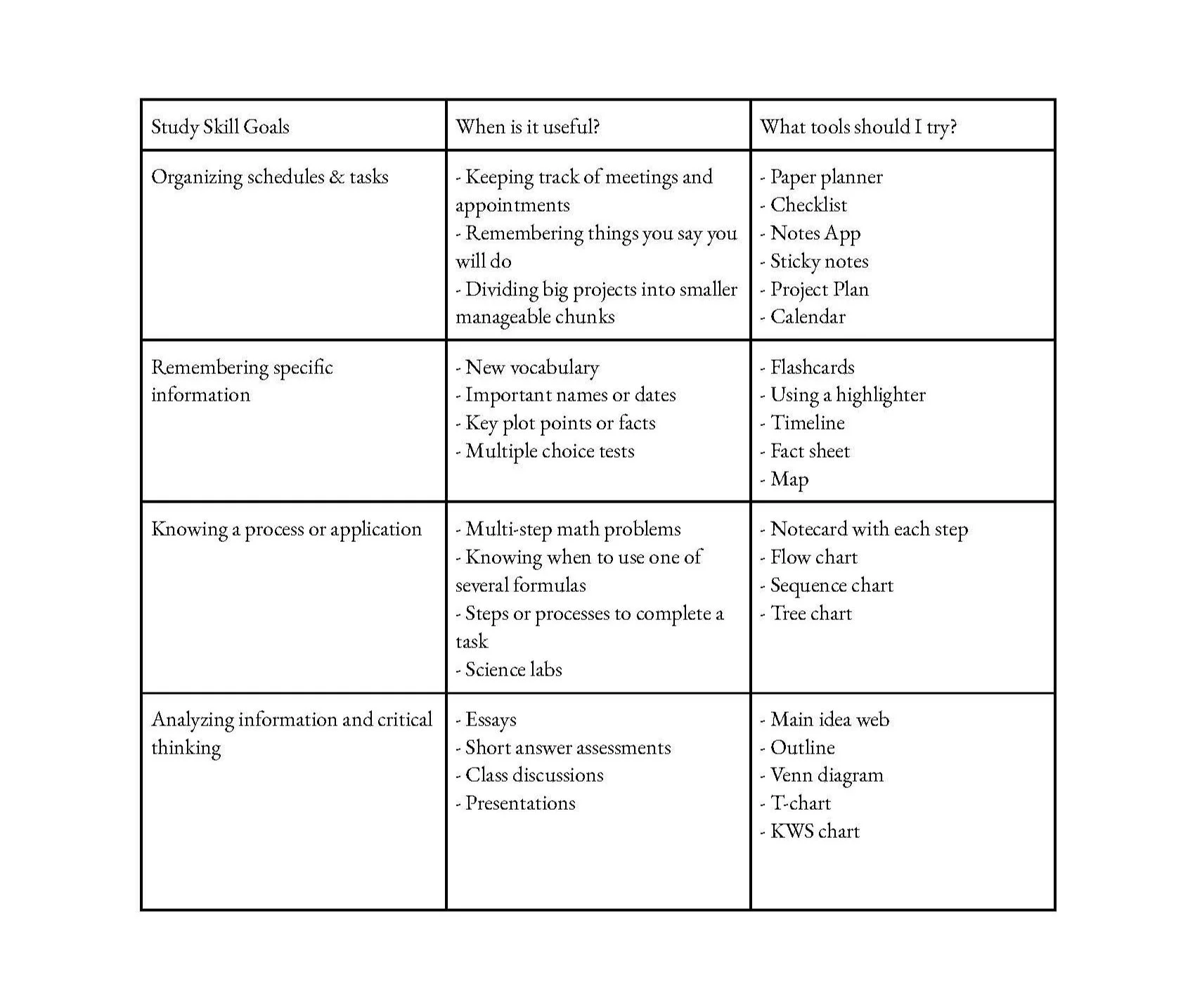 Establishing Strong Study Skills During Middle School — Dr. Morgan ...