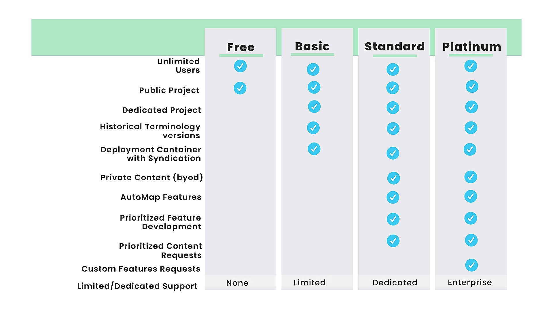 Terminology Management: Plans & Pricing