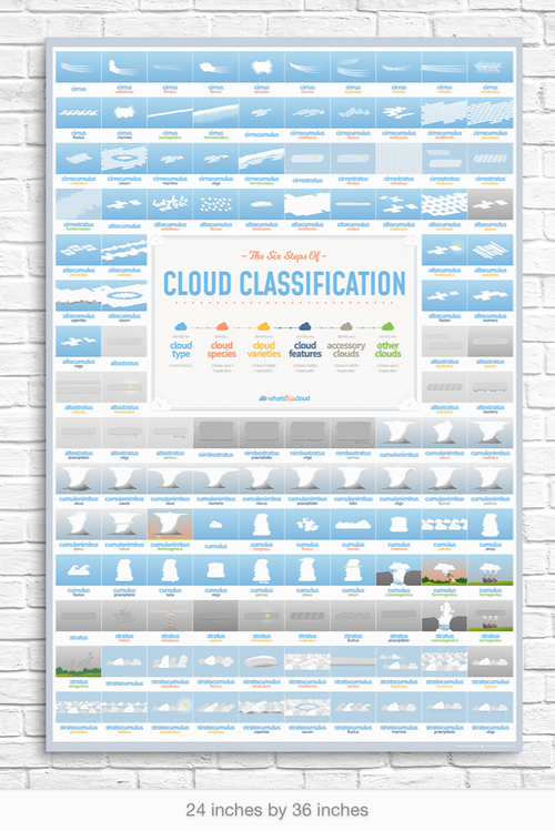 Cloud Identification & Cloud Type Posters | WhatsThisCloud