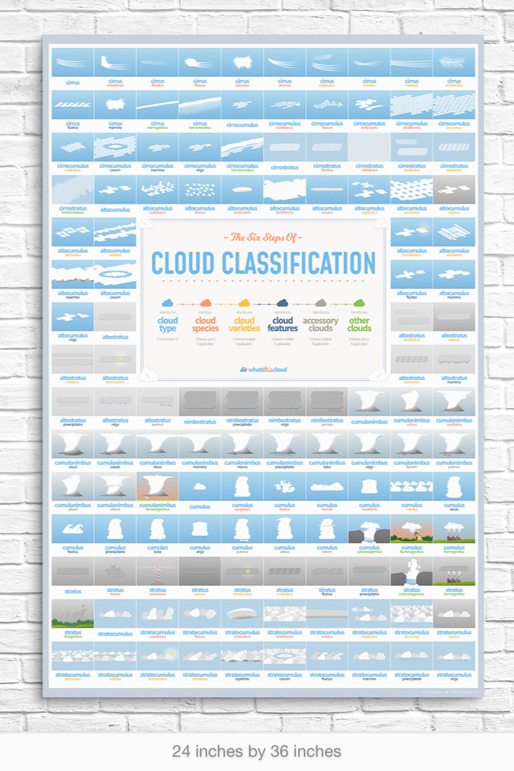 Cloud Identification & Cloud Type Posters | WhatsThisCloud