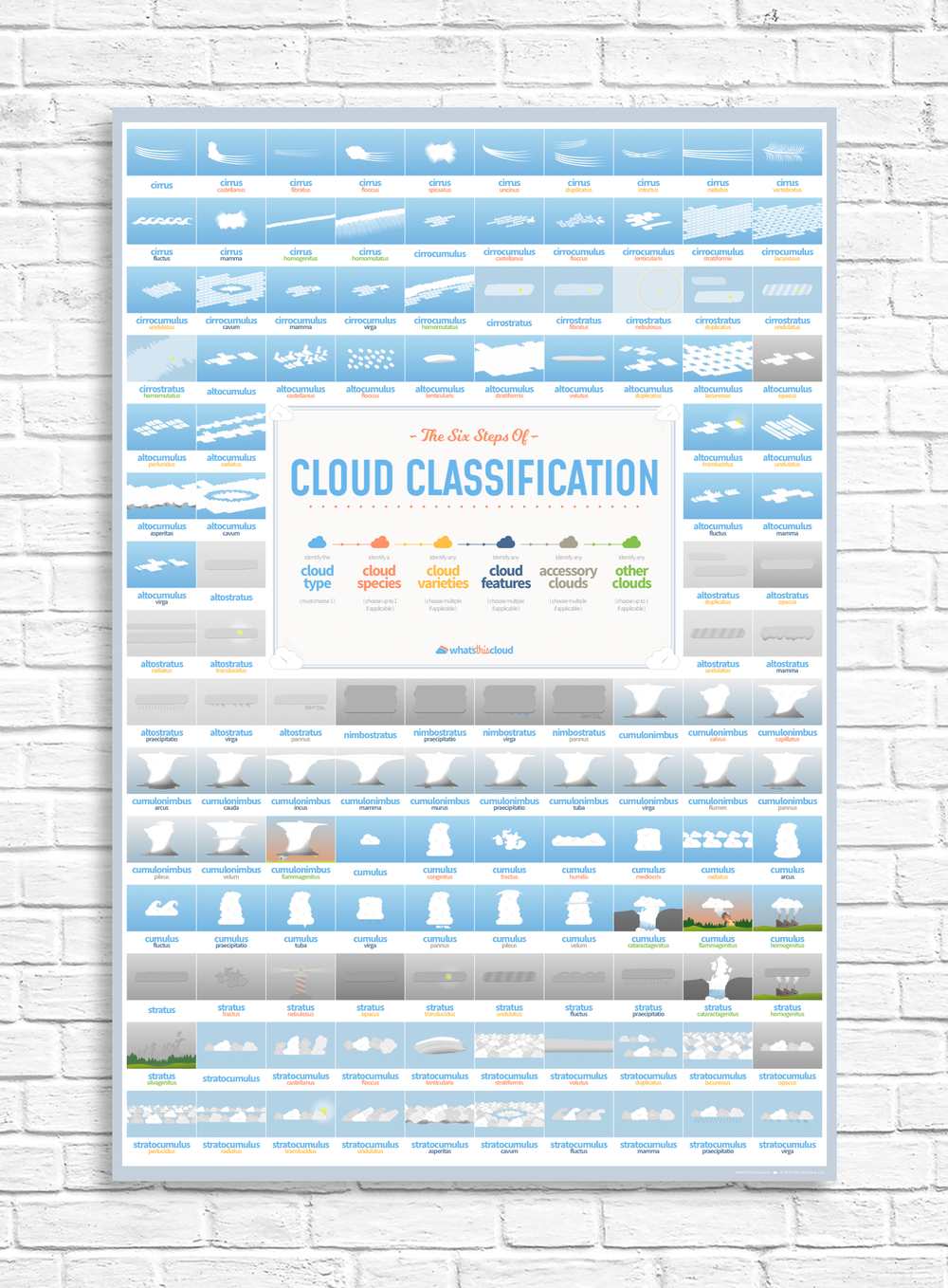 Cloud Identification & Cloud Type Posters | WhatsThisCloud