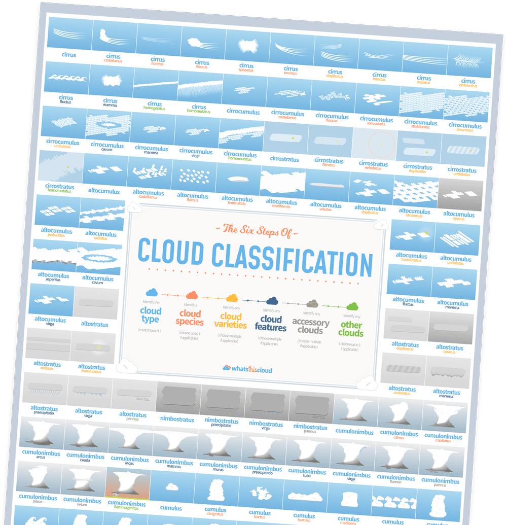 Cloud Identification & Classification | WhatsThisCloud
