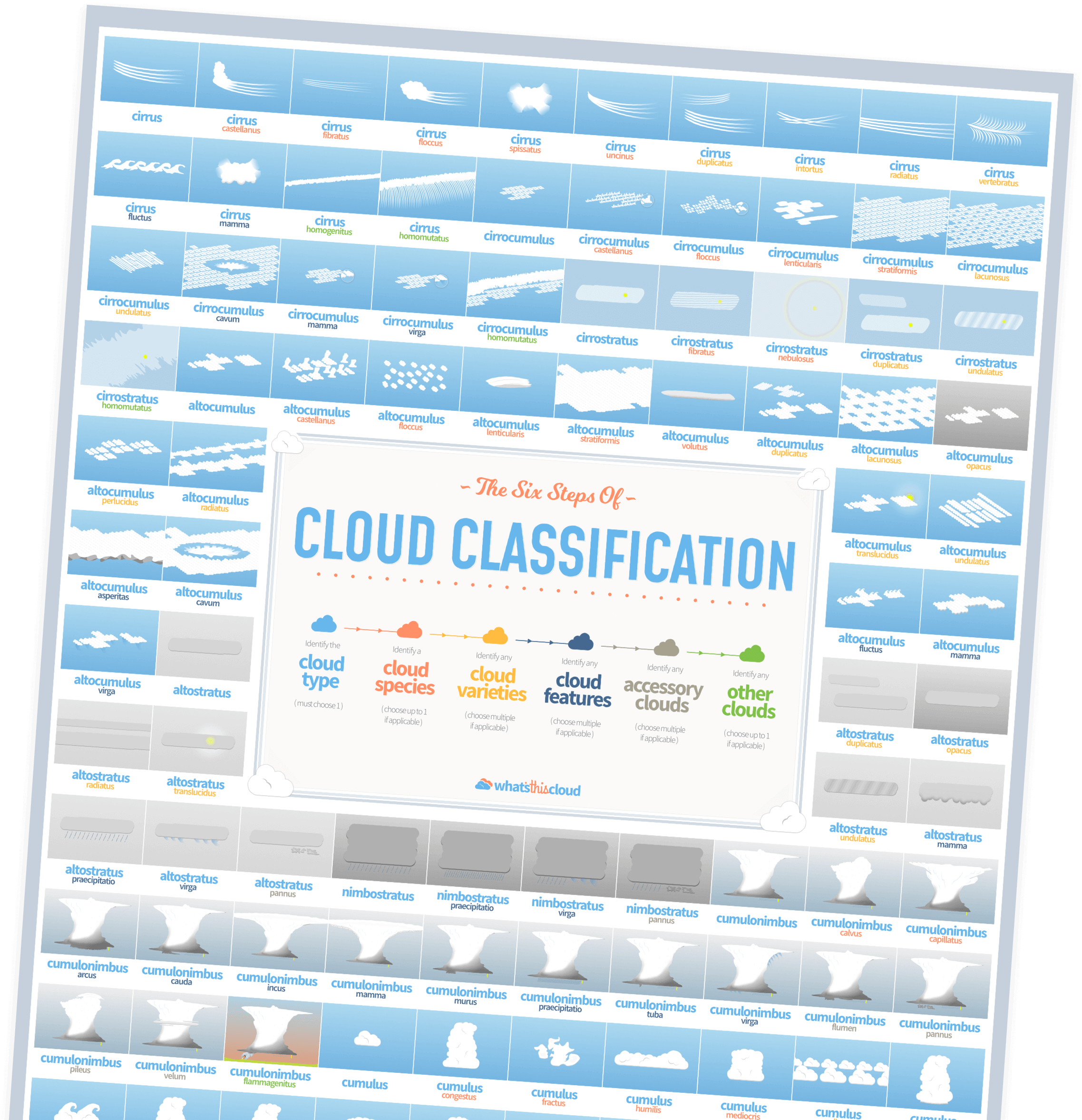 Cloud Identification & Classification | WhatsThisCloud