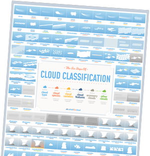 Cloud Identification & Classification | WhatsThisCloud