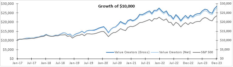 What We Do — Value Creators Capital