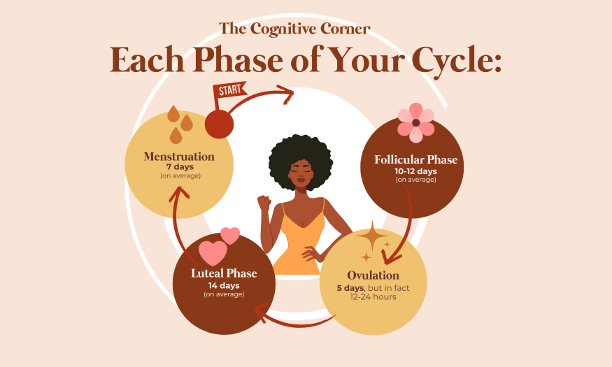 How Your Menstrual Cycle Affects Mental Health and How to Ease the ...