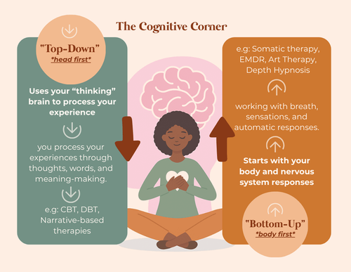 Top-Down or Bottom-Up Therapy: Key Differences and which Fits You Best ...