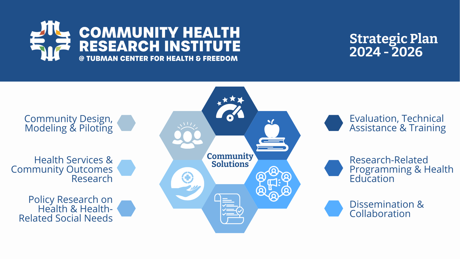 Research — Tubman Health