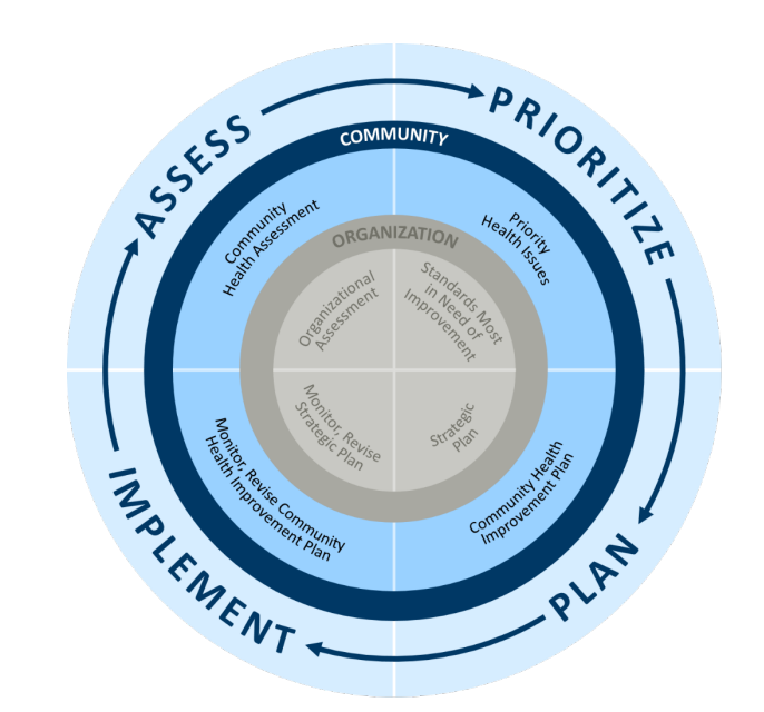 Ok But What REALLY is the CHA/CHIP? — Welcome to the Infra Blog