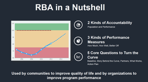 What’s all the hype about Results-Based Accountability? — Welcome to ...