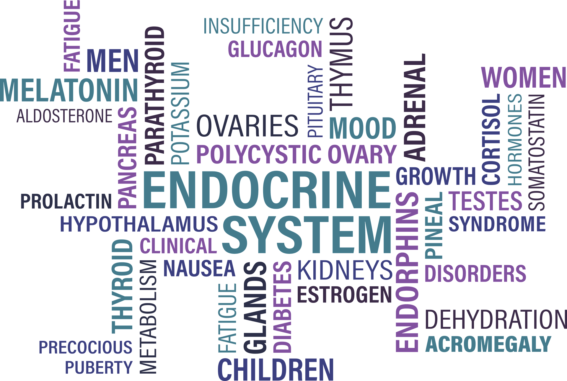 The Role of Acupuncture in Restoring Endocrine Balance Post-COVID — SAY ...