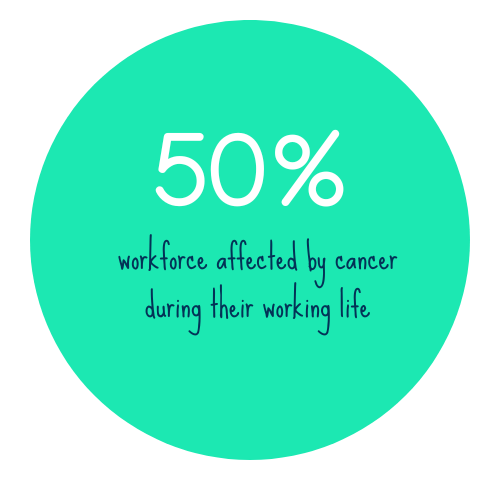 MyMuse | Transforming Workplace Support for Life-Altering Challenges