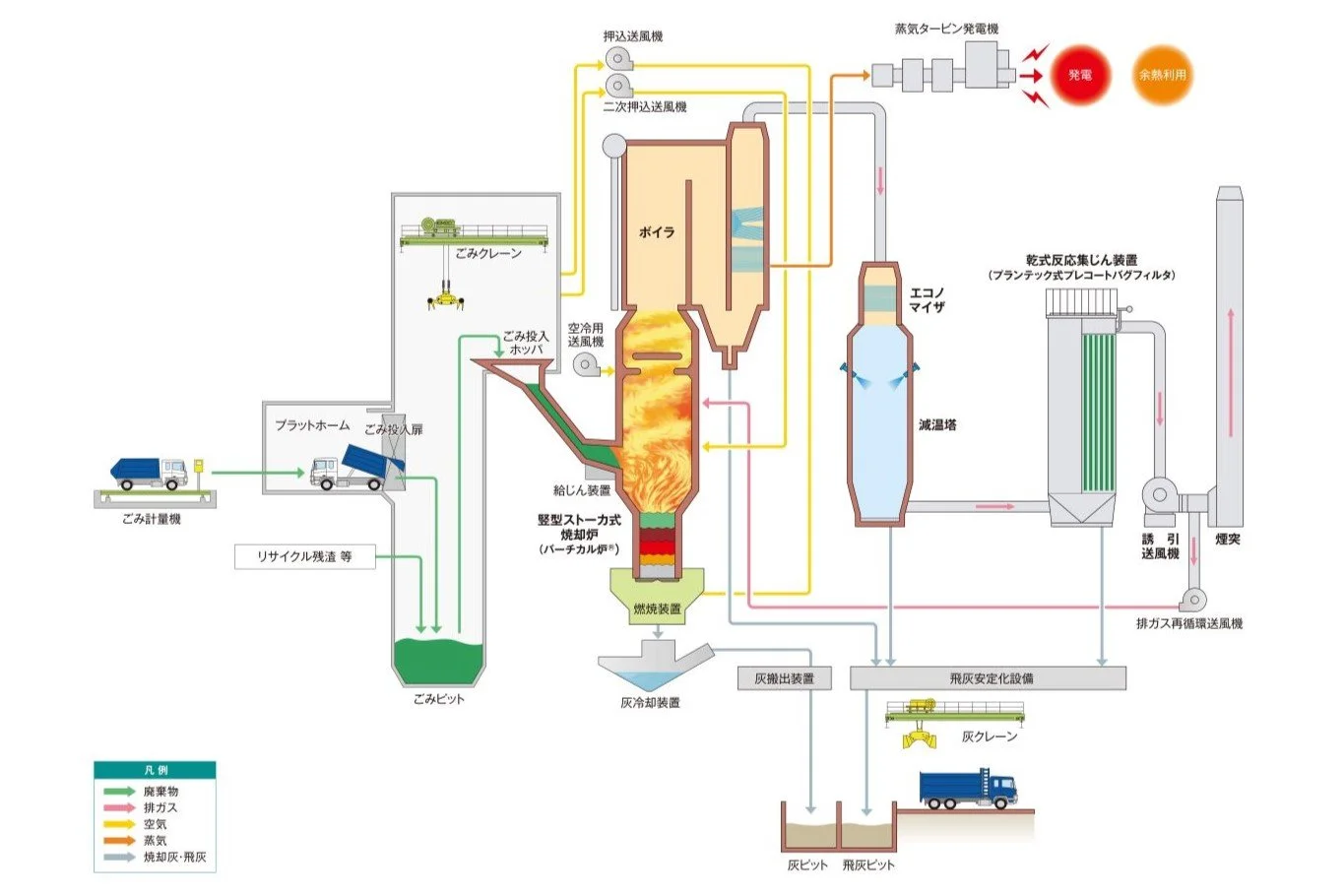 技術紹介 — 株式会社プランテック
