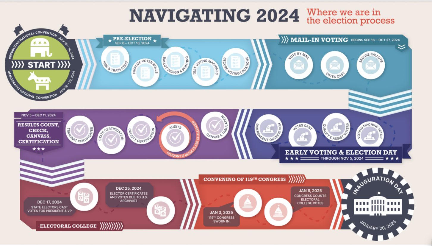 Navigating Election Season: Guidance for Clergy and Congregations ...