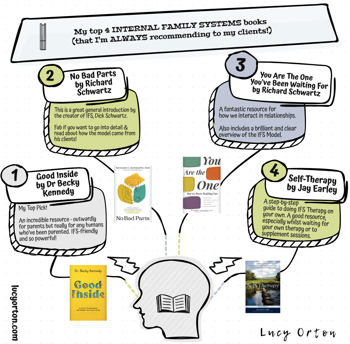 4 AMAZING BOOKS ABOUT INTERNAL FAMILY SYSTEMS (IFS) THERAPY — Lucy Orton