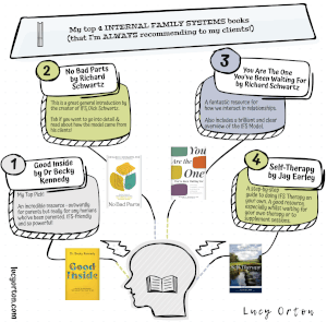 4 AMAZING BOOKS ABOUT INTERNAL FAMILY SYSTEMS (IFS) THERAPY — Lucy Orton