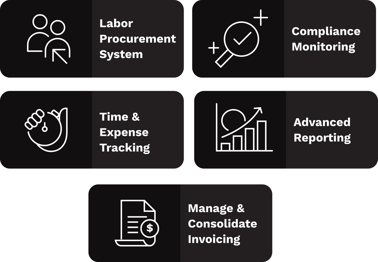 Construction Workforce Management Software — Smart Labor Management