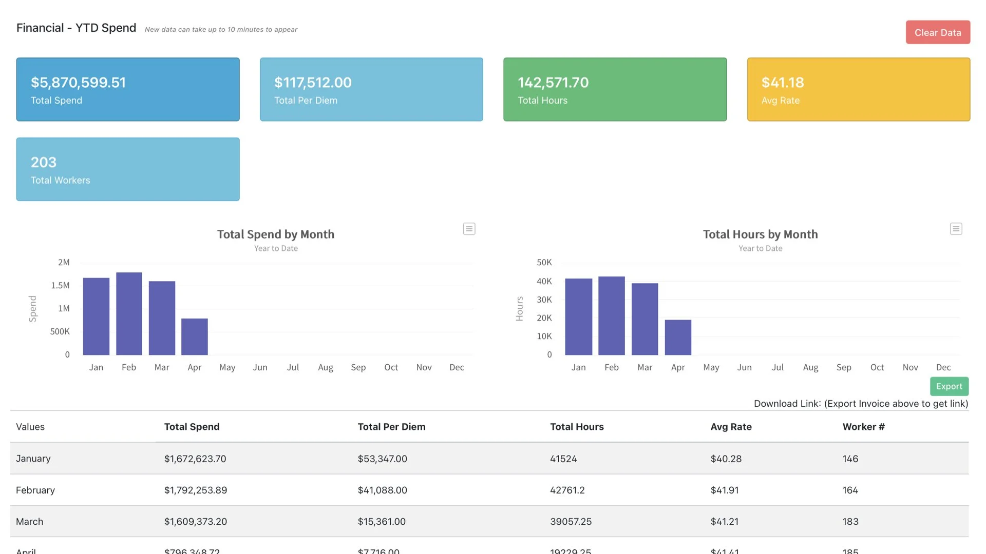 Turn temp labor management from a challenge into a powerful competitive ...