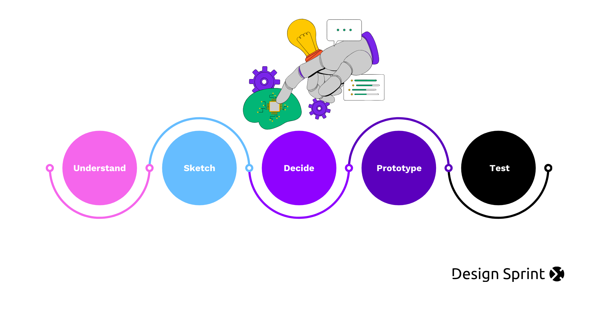 When and how to prompt AI during your Design Sprints — Design Sprint X ...