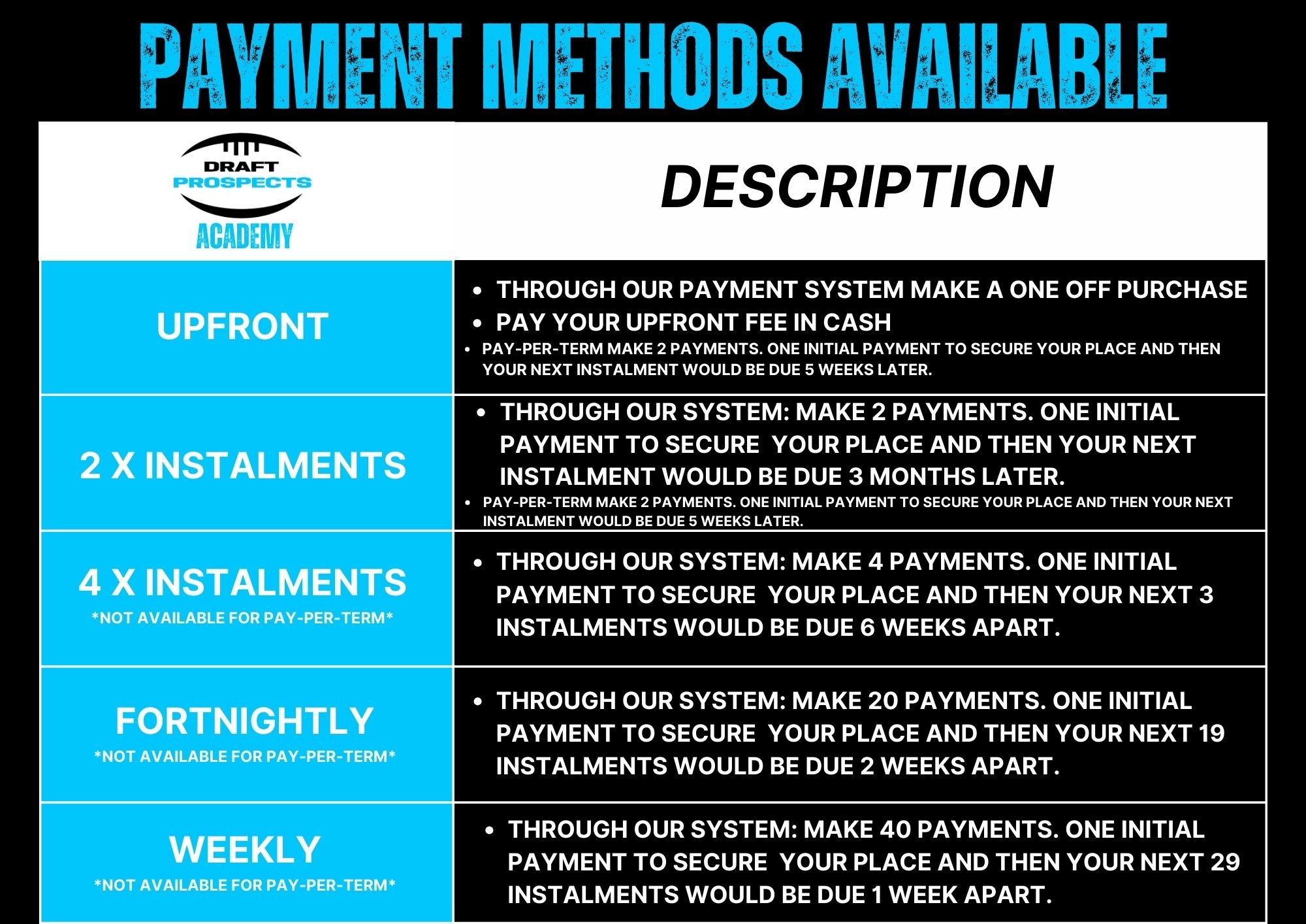 Boys Academy Registration — Draft Prospects