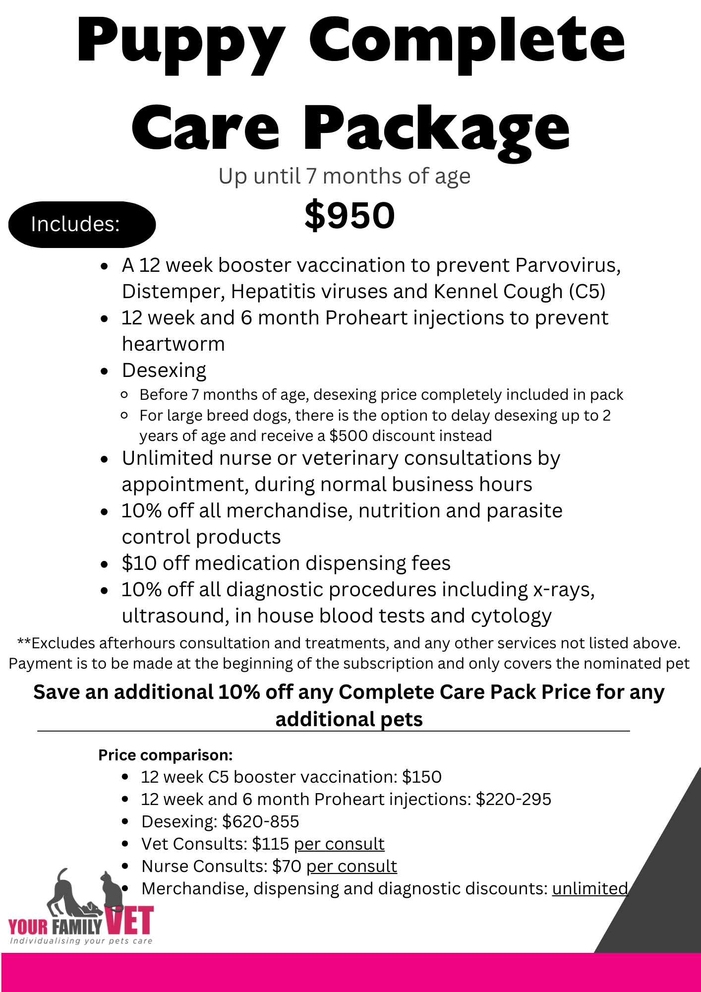 CURRENT PROMOTIONS — Your Family Vet