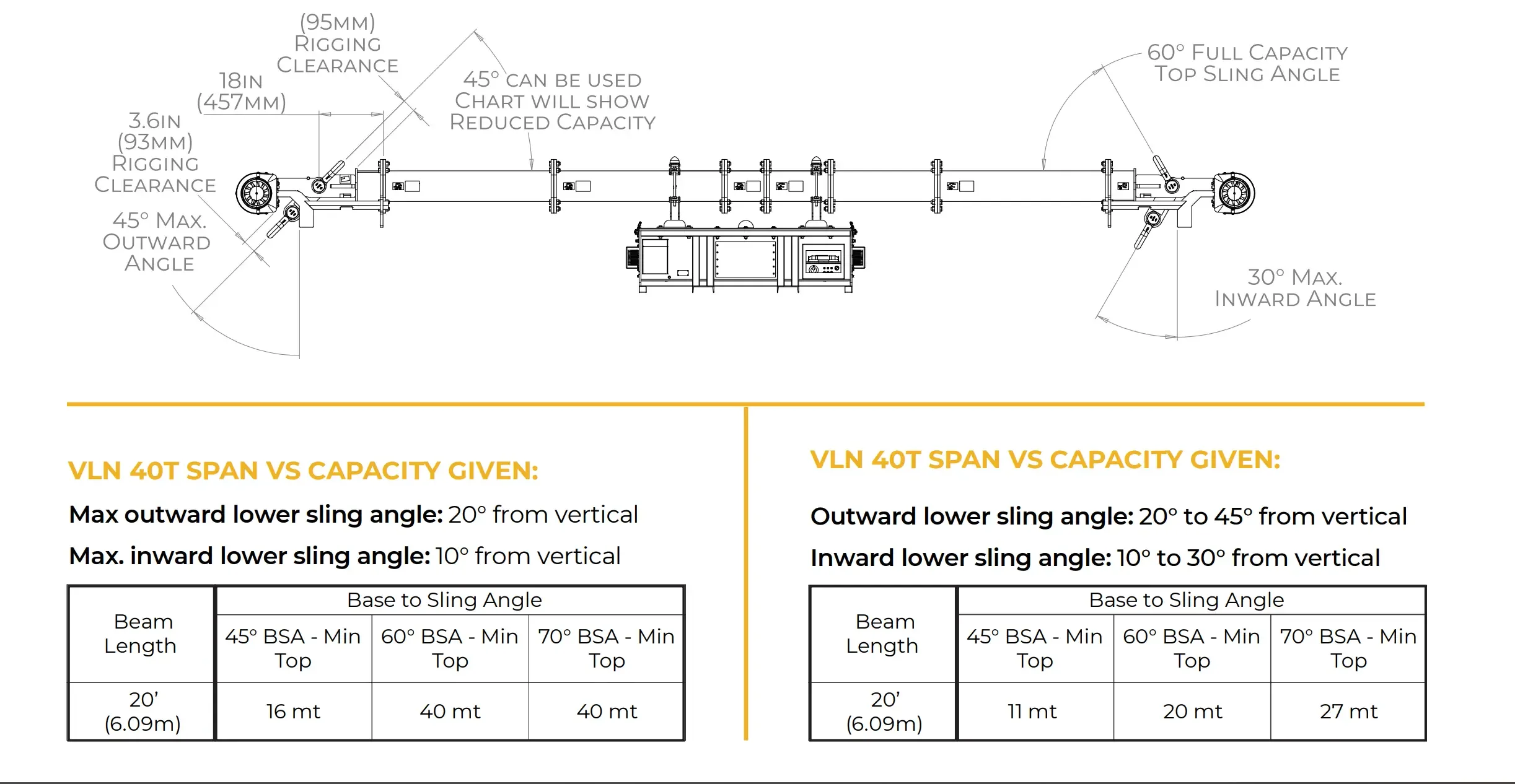 Erne Lifting Australia | VLN Crane Load Control & Smart, Safe, Fast Lifting