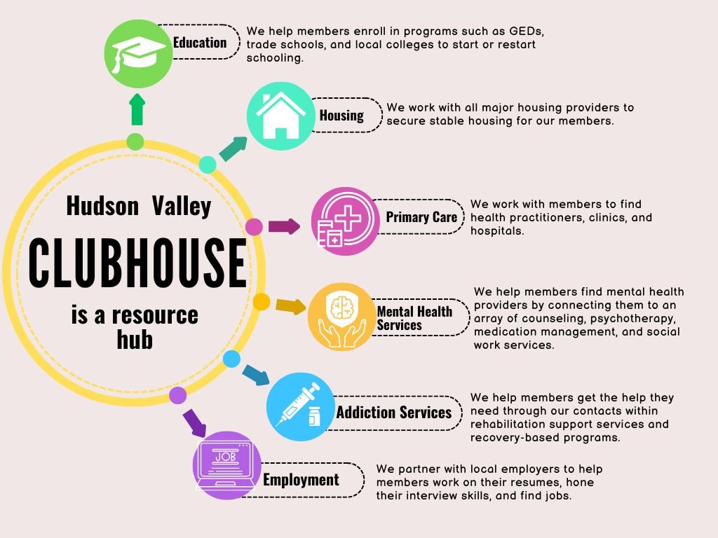 Hudson Valley Clubhouse