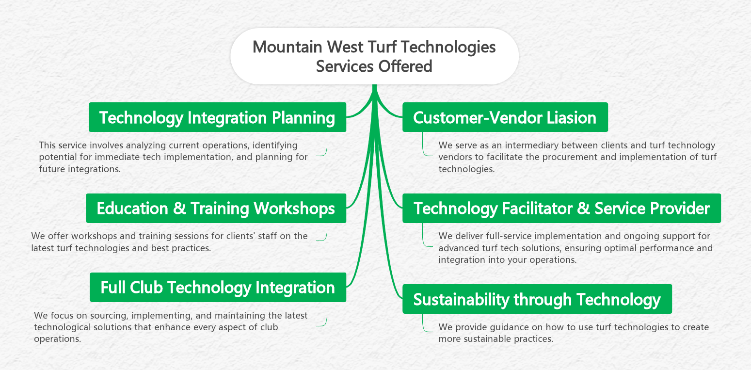 Our Services — Mountain West Turf Technologies