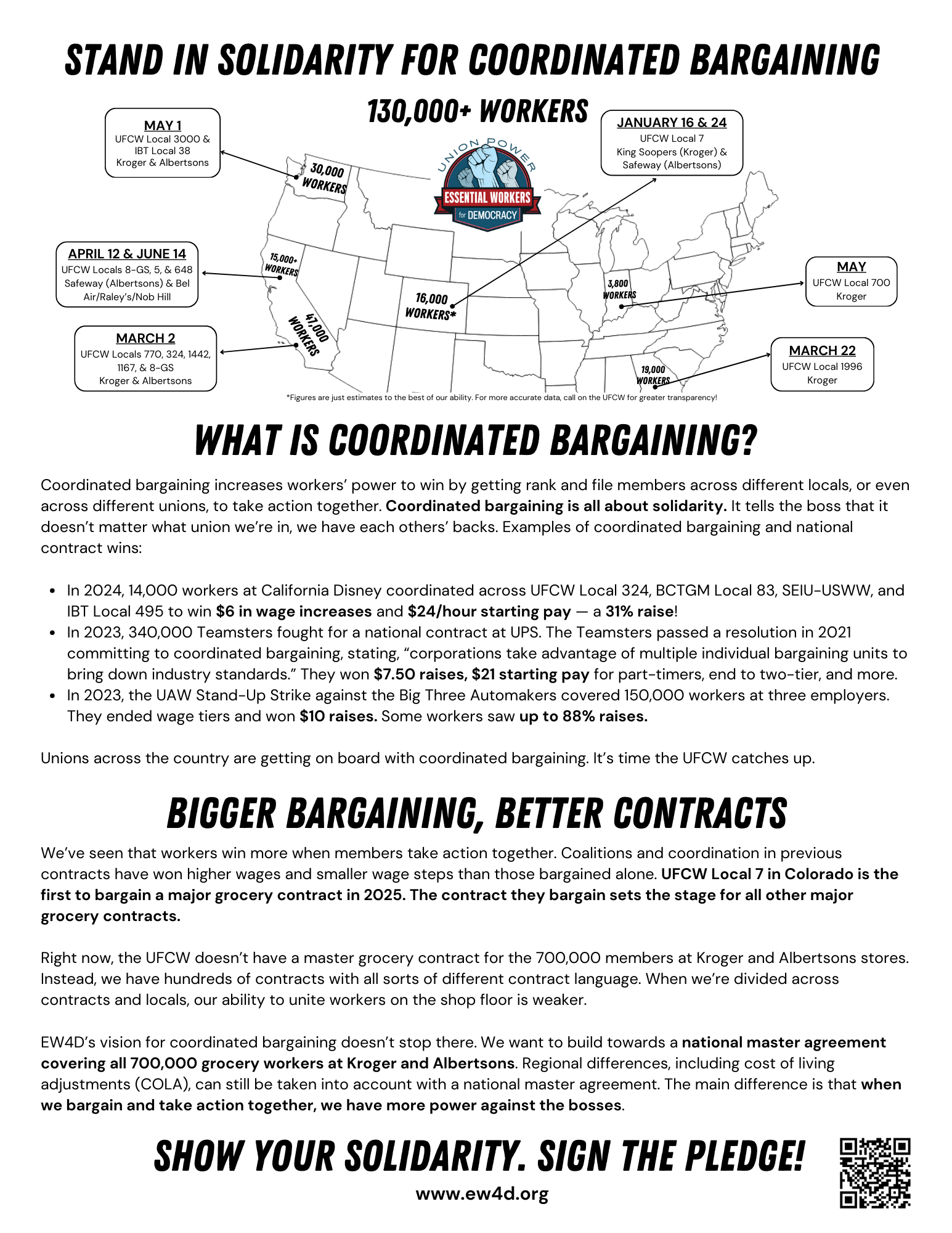 Sign the Pledge: Stand in Solidarity for Coordinated Bargaining ...