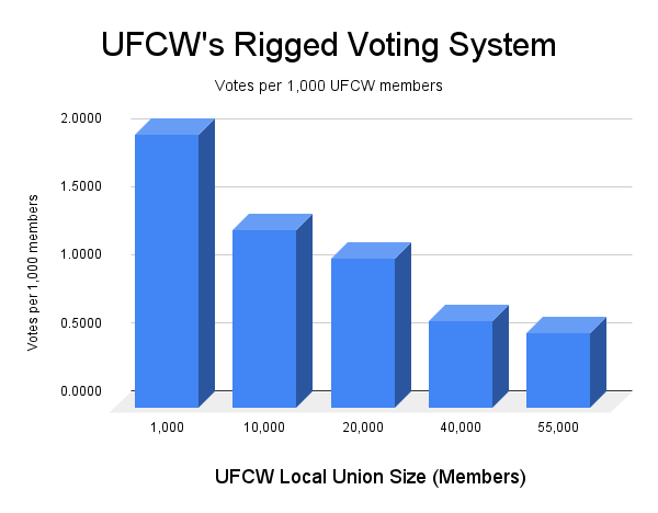 “Rank-and-file Members Are Waking Their Sleeping Union Giants ...