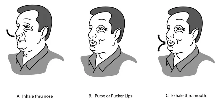 Why Short Of Breath While My Oxygen Level Stays The Same? — COPD Online ...