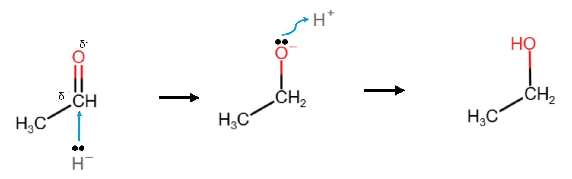 AQA A Level Carbonyls Notes — Revise Chemistry