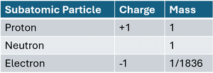 AQA - AS level Chemistry Atomic Structure Notes — Revise Chemistry