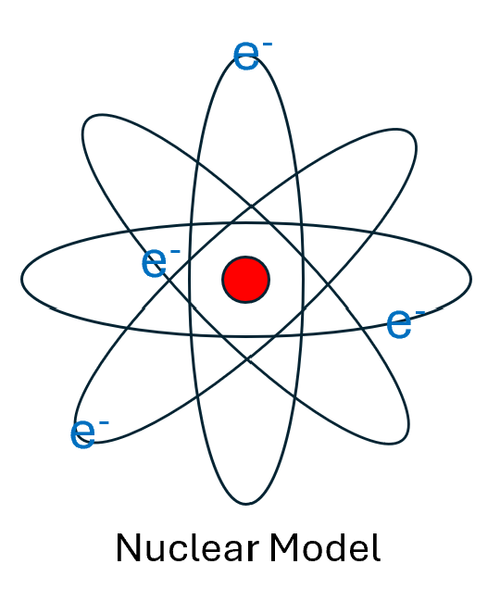 AQA - AS level Chemistry Atomic Structure Notes — Revise Chemistry