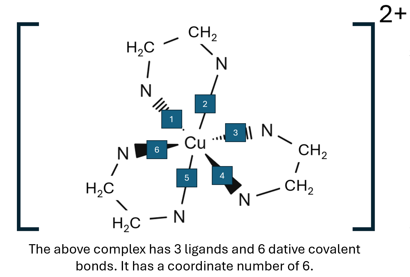 AQA A Level Transition Metals Notes — Revise Chemistry