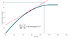 AQA A Level Kinetics Notes — Revise Chemistry