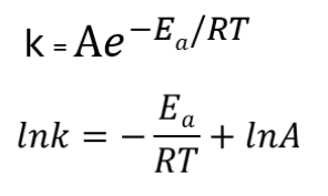AQA A Level Kinetics Notes — Revise Chemistry