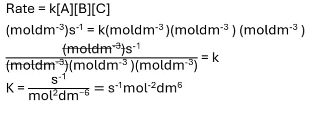 AQA A Level Kinetics Notes — Revise Chemistry
