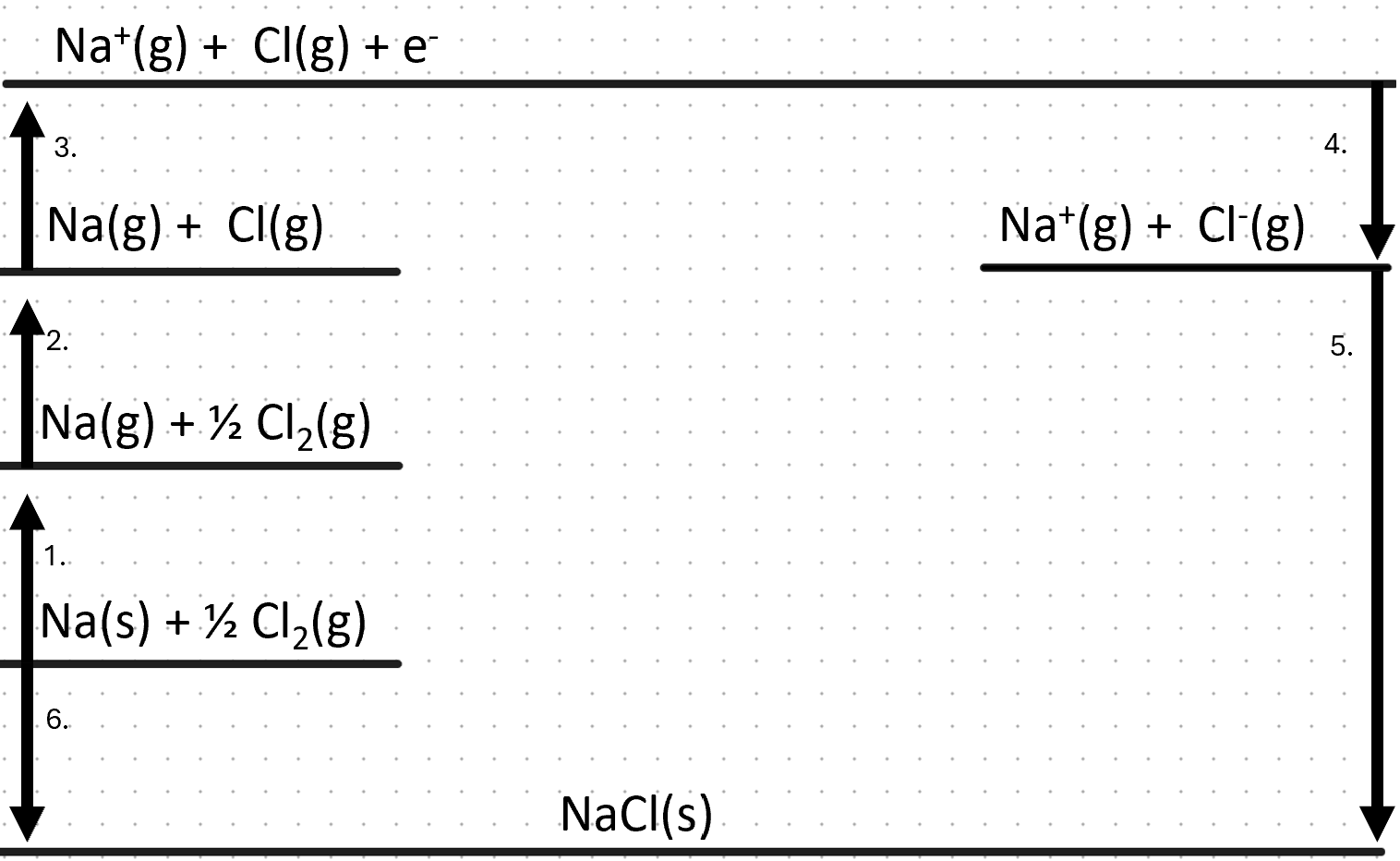 AQA A Level Thermodynamics Notes — Revise Chemistry
