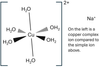 AQA A Level Transition Metals Notes — Revise Chemistry