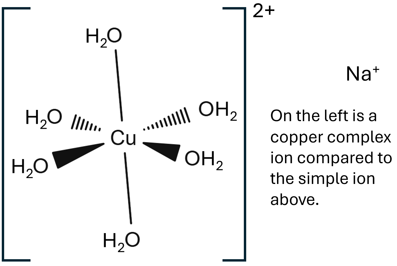 AQA A Level Transition Metals Notes — Revise Chemistry