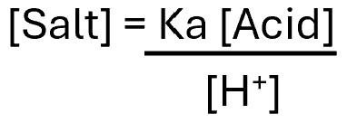 AQA A Level Acids, Bases & Buffers Notes — Revise Chemistry