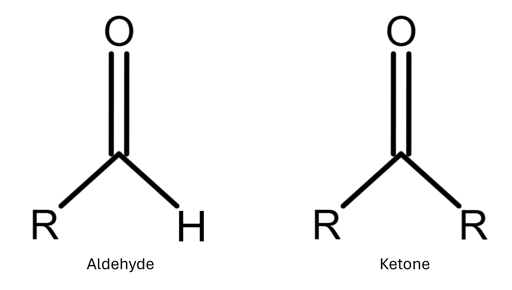 AQA A Level Carbonyls Notes — Revise Chemistry