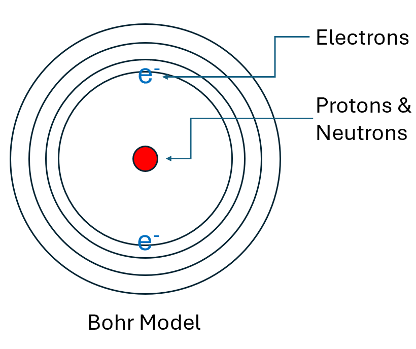 AQA - AS level Chemistry Atomic Structure Notes — Revise Chemistry